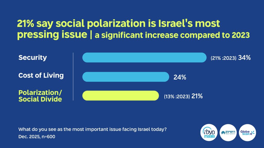 Maala-Globescan Radar 2025 - Maala