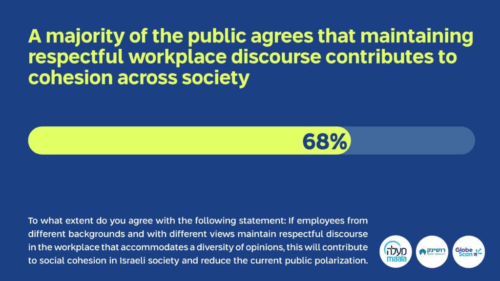 Maala-Globescan Radar 2025 - Maala